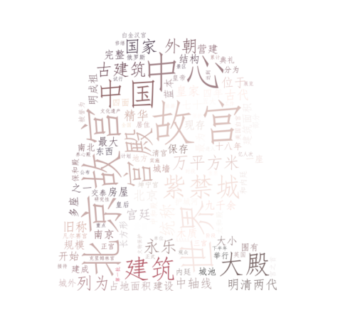 python生成词云--完整代码示例_如下代码用于生成词云,请将代码补充完整-CSDN博客