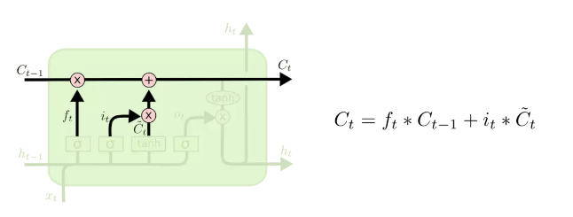 【TensorFlow】理解tf.nn.dynamic_rnn方法（附详细代码）-CSDN博客