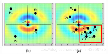 PointConv解读_pointconv有多少层-CSDN博客
