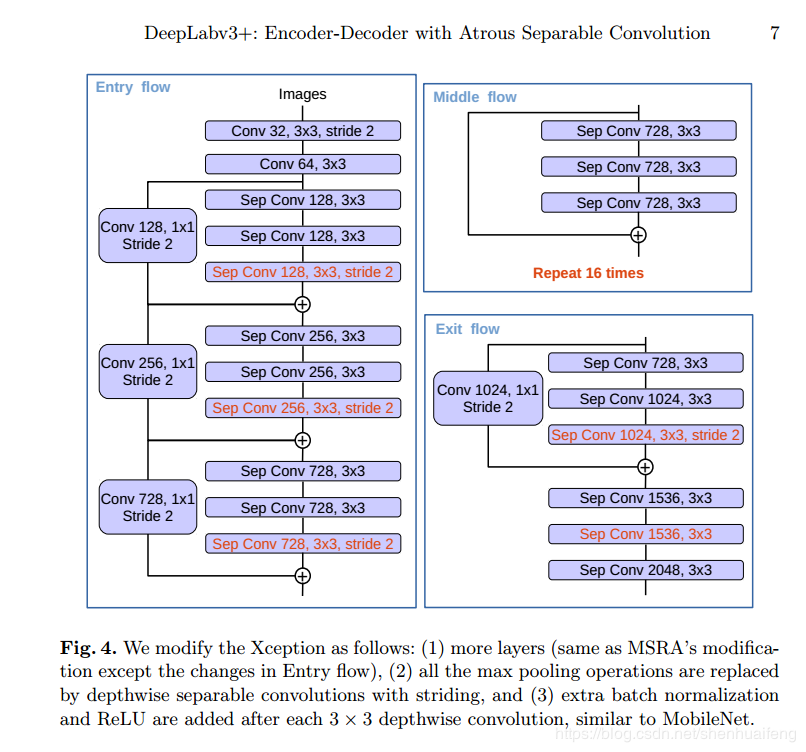 DeepLabv3+论文_deeplabv3+原文-CSDN博客