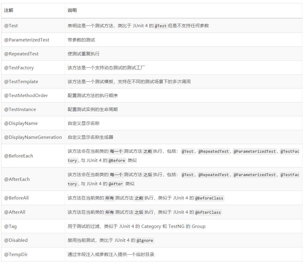 Java单元测试框架与实践（junit5 Mockito）powermockito Junit5 Csdn博客