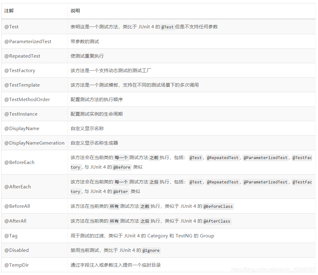 Java单元测试框架与实践(junit5 Mockito)powermockito Junit5 Csdn博客