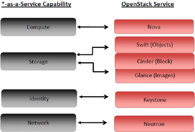 Openstack手动安装部署步骤详解（上）_openstack安装部署-CSDN博客