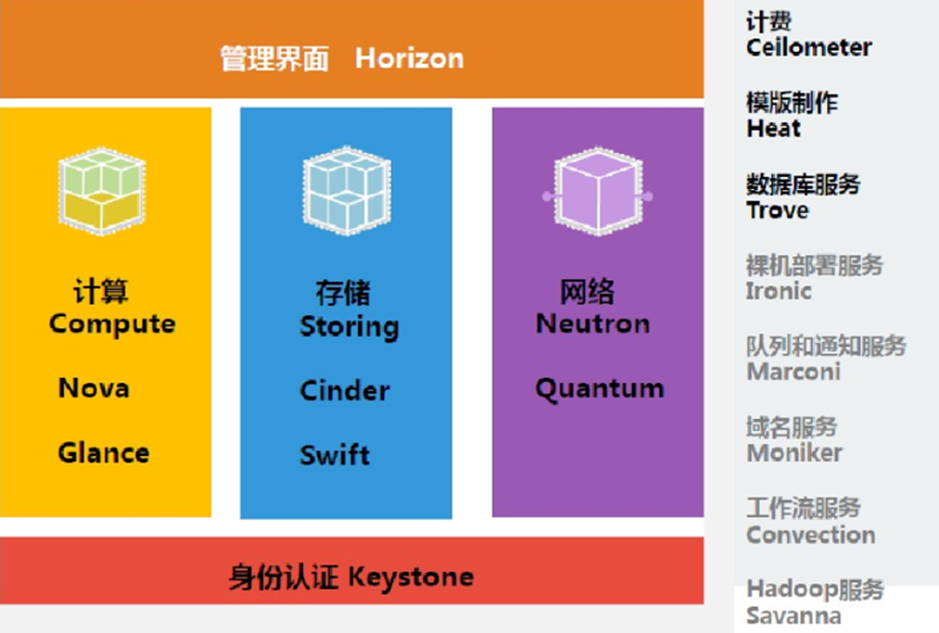 Openstack手动安装部署步骤详解（上）_openstack安装部署-CSDN博客
