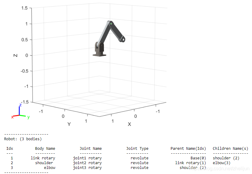 Matlab Solidworks 机器人建模(3)如何把urdf文件导入到matlaburdf导入到simulink Csdn博客 3606