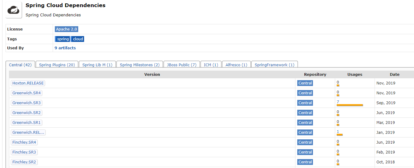 SpringCloud 汇总【Greenwich 版】_spring greenwich那个版本最稳定-CSDN博客