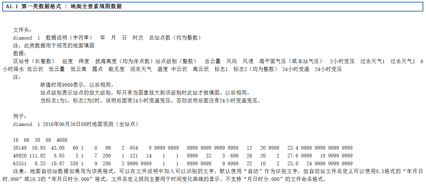 python读取micaps资料并可视化(scatter+contourf)介绍-CSDN博客
