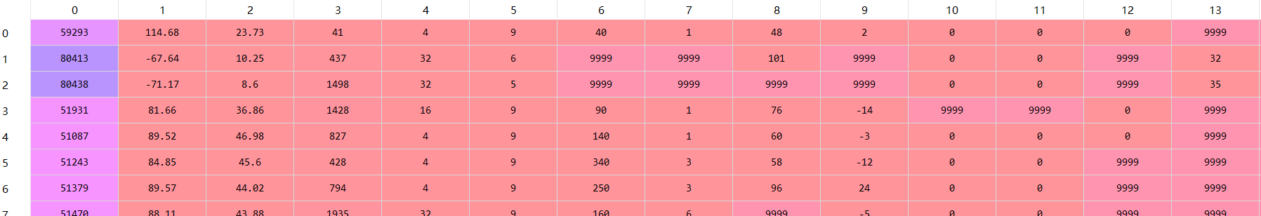 python读取micaps资料并可视化(scatter+contourf)介绍-CSDN博客