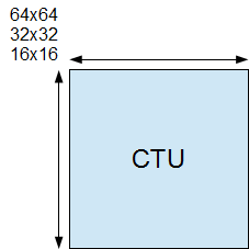 【转载/翻译】HEVC中的CTU、CU、CTB、CB、PB和TB分别是什么_hevc ctu-CSDN博客