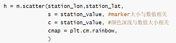python读取micaps资料并可视化(scatter+contourf)介绍-CSDN博客