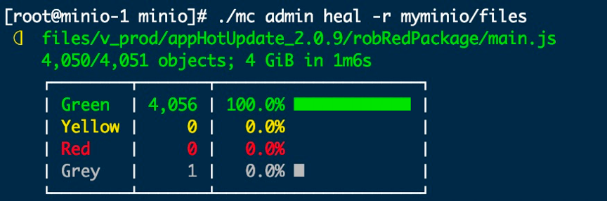 MinIO数据修复_mc admin heal-CSDN博客
