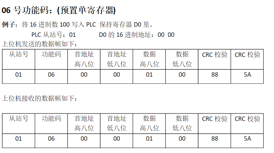 Modbus RTU协议各知识点入门 + 实例-CSDN博客