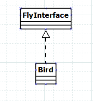 Six meanings of arrows in UML diagrams - Programmer Sought