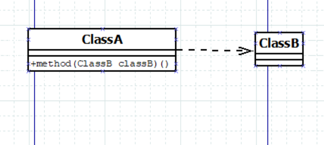 Six meanings of arrows in UML diagrams - Programmer Sought