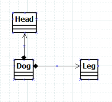 Six meanings of arrows in UML diagrams - Programmer Sought