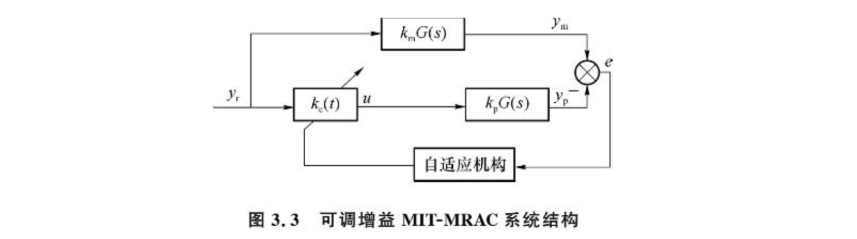 MIT自适应律MRAC的理解和MATLAB实现 - 灰信网（软件开发博客聚合）