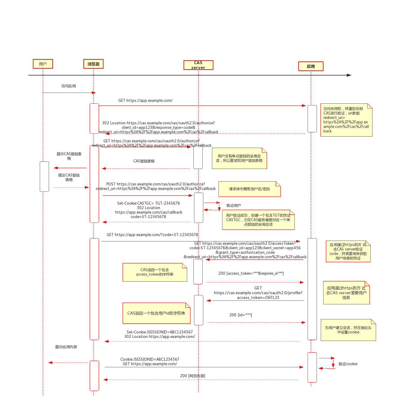 Oauth2 思维导图oauth20 时序图 Csdn博客 