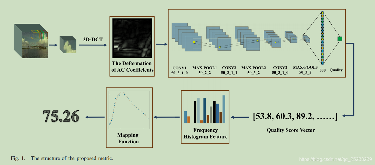 论文阅读笔记:blind Video Quality Assessment With Weakly Supervised Learning And Resampling Strategy