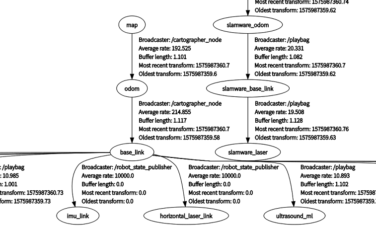 Localization pure_加装evo主机导航漂移的原因-CSDN博客