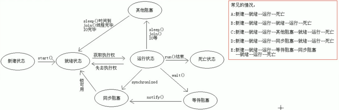 Java 多线程（thread） 线程控制的常见方法关于多线程thread类的线程控制方法 Csdn博客 