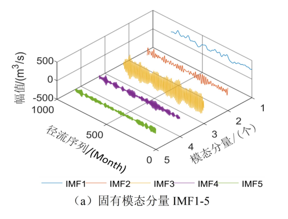 变分模态分解（VMD）_variational mode decomposition-CSDN博客