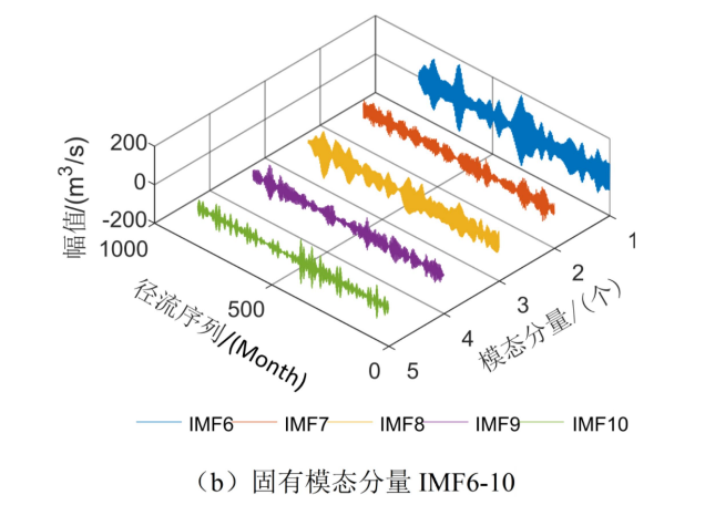 变分模态分解（vmd）variational Mode Decomposition Csdn博客 