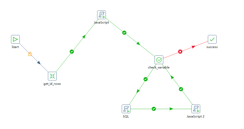 kettle循环取结果集进行处理方法一(使用js)_kettle javascript 获取上一步组件的结果集,是一列多行数据, 转化成字符串,用逗号-CSDN博客