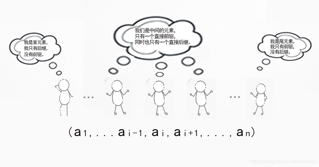 数据结构1:用数组去表示和实现线性表(c语言实现)c语言以数组形式创建线性表 Csdn博客