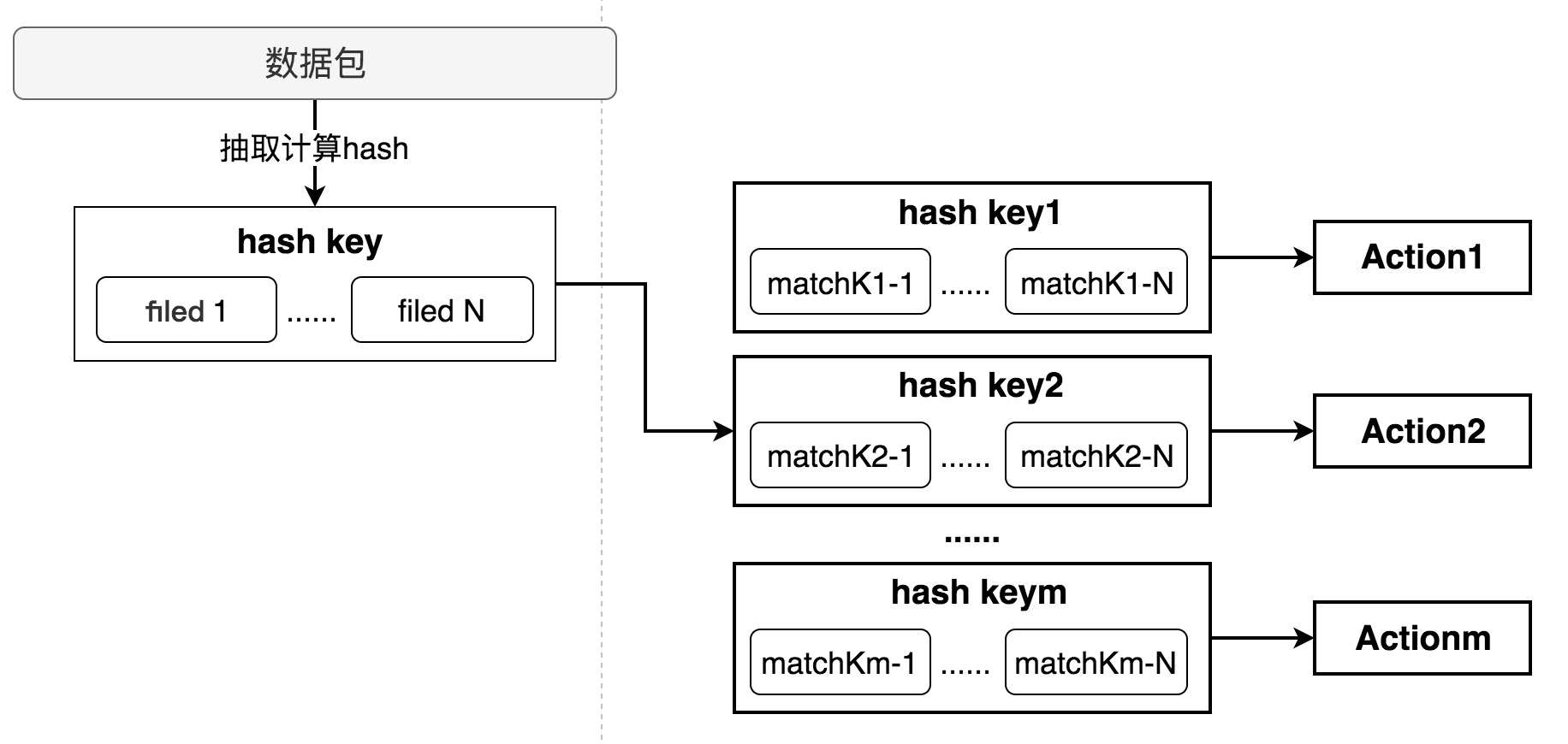 OpenVSwitch数据面流表cache机制浅谈_open vswitch flow cookie-CSDN博客