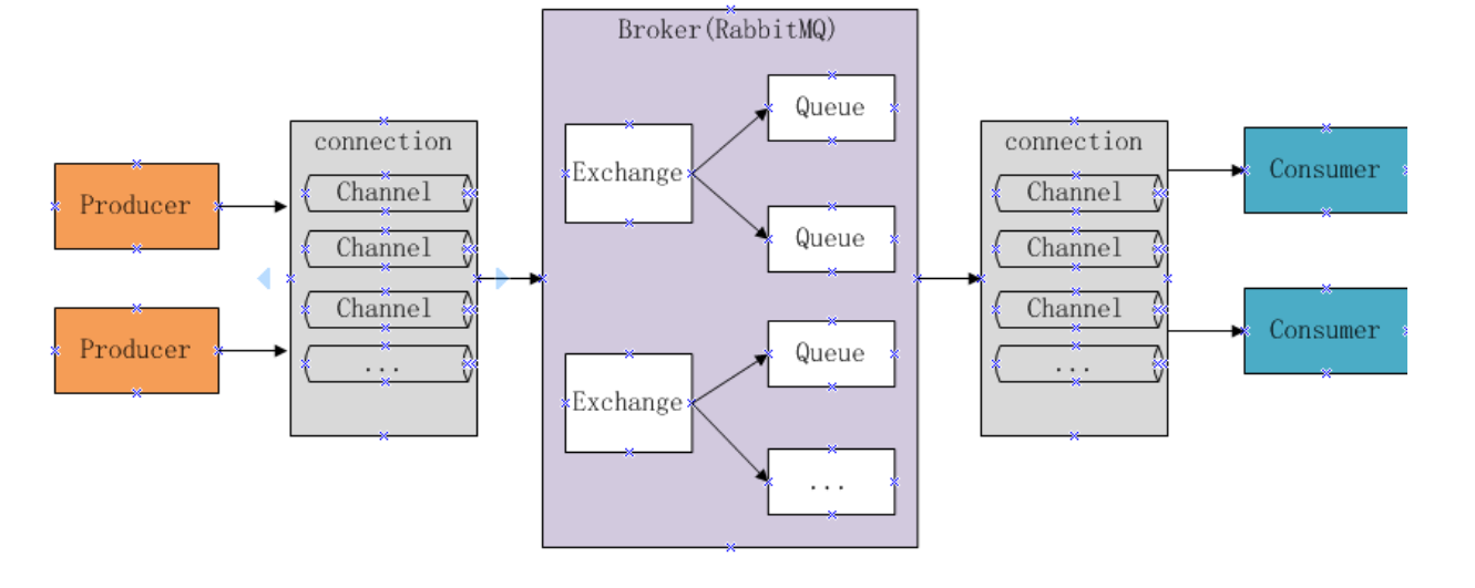 Rabbitmq详解之你要的rabbitmq这里都有rabbtimq Releatedid Csdn博客 