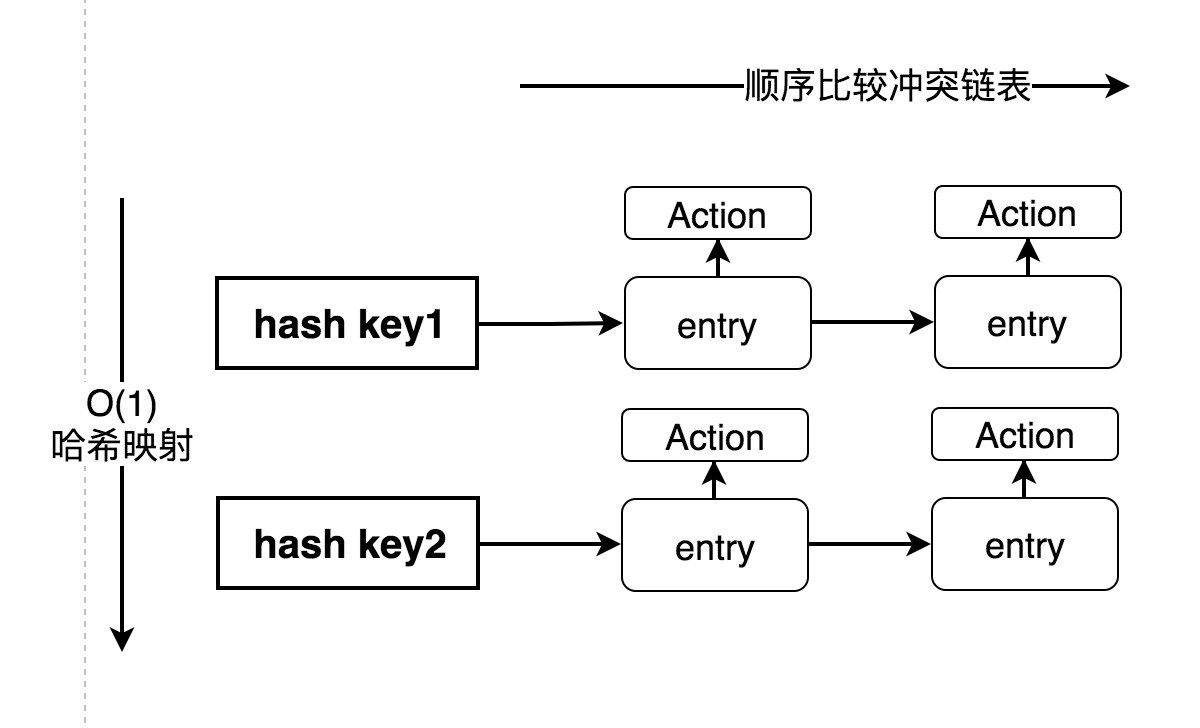 OpenVSwitch数据面流表cache机制浅谈_open vswitch flow cookie-CSDN博客