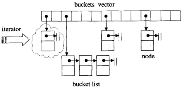 unordered_map的介绍与使用_unordered map的原理-CSDN博客