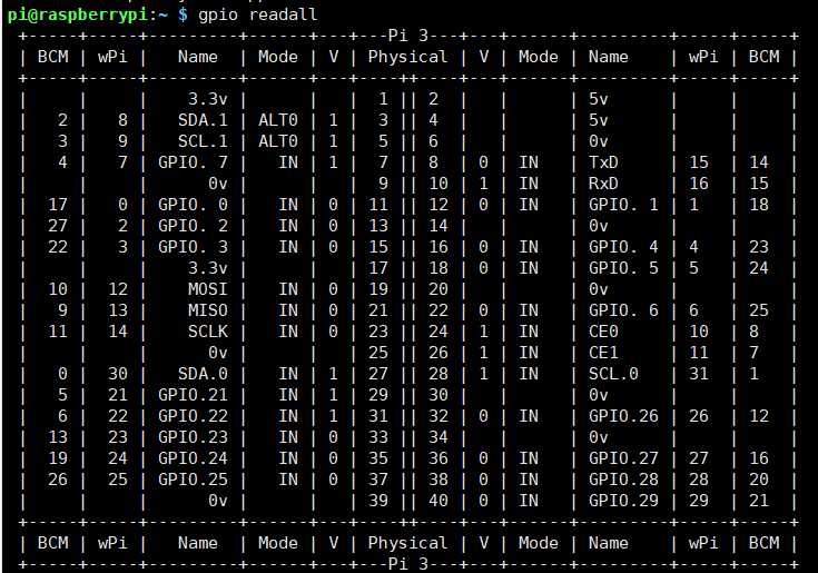 树莓派wiringPi库gpio i2cdetect报错：gpio: Unable to find i2cdetect command: No such file or directory解决 ...