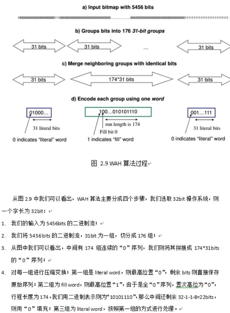 Bitmap压缩算法(RLE,ROARING)_bitmap 算法压缩-CSDN博客
