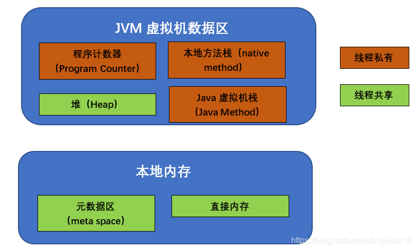 Java 基础:jvm虚拟机结构 Verbose Memory Csdn博客