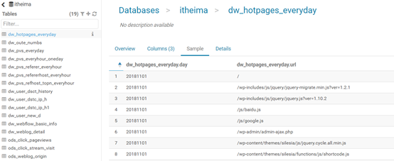 Apache Hue详解安装及软件的集成_apachehue-CSDN博客