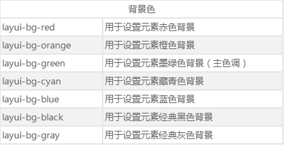 layui framework (timeline, progress bar and card panel) - Programmer Sought