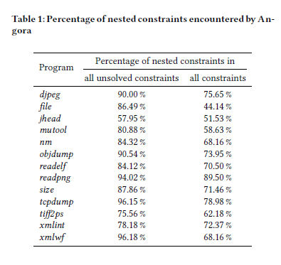 Matryoshka: Fuzzing Deeply Nested Branches-CSDN博客