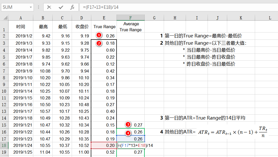 使用EXCEL计算并绘制ATR指标_Excel_Quant的博客-CSDN博客