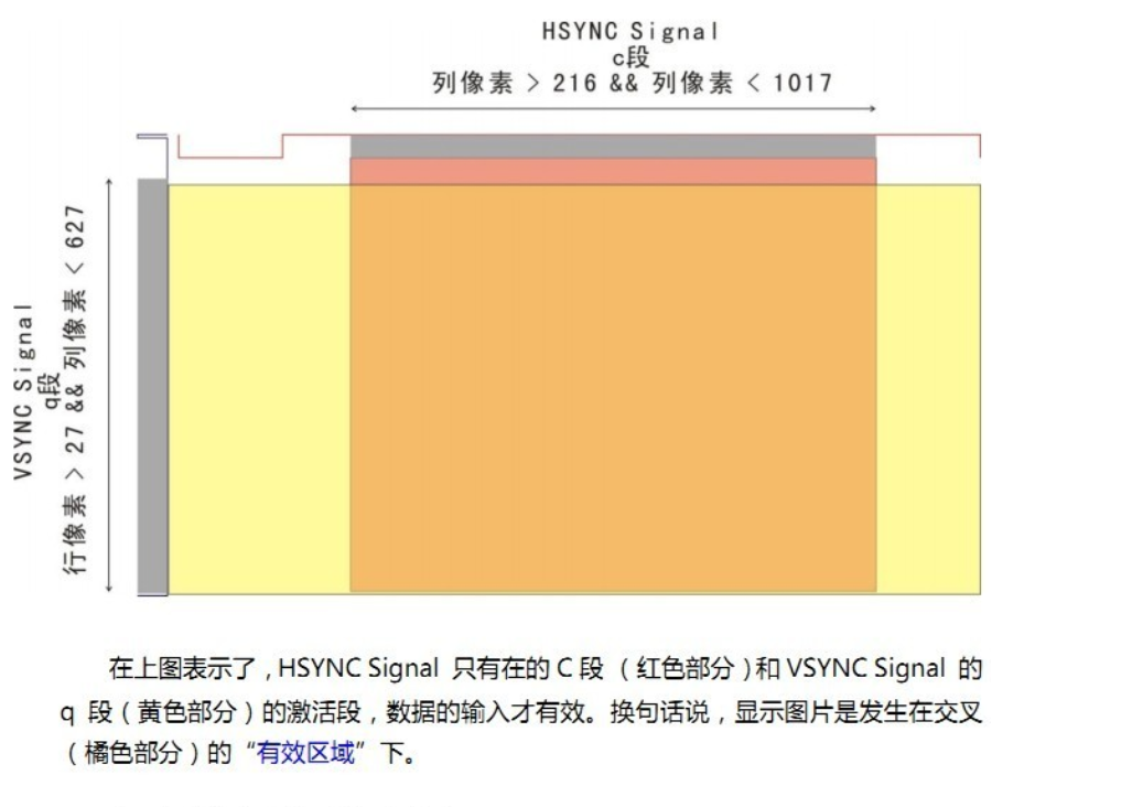 VGA时序及其原理（包含不同大小的显示器）_800x600 系统时钟计算-CSDN博客