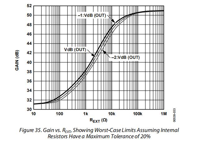 AD603 级联放大 可变增益放大器 压控增益放大器 VCA模块 原理图PCB-CSDN博客
