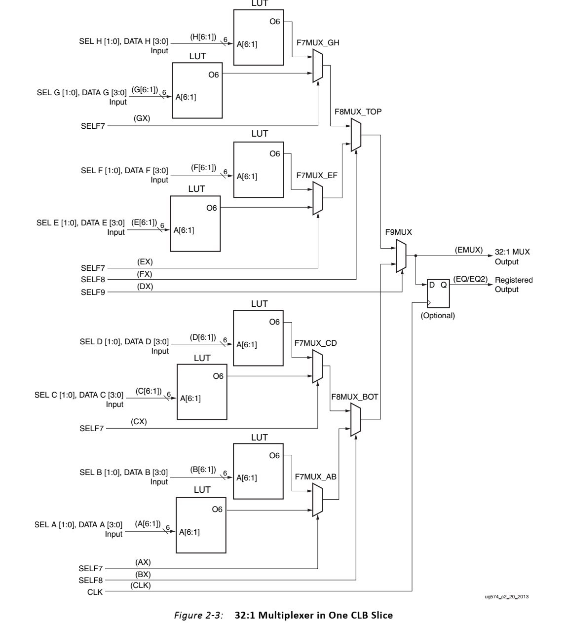 谈谈Xilinx UltraScale的6输入LUTS（查找表）和SLICE（一）_6输入查找表-CSDN博客
