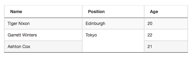 datatables 合并单元格(rowspan)_datatables合并单元格-CSDN博客