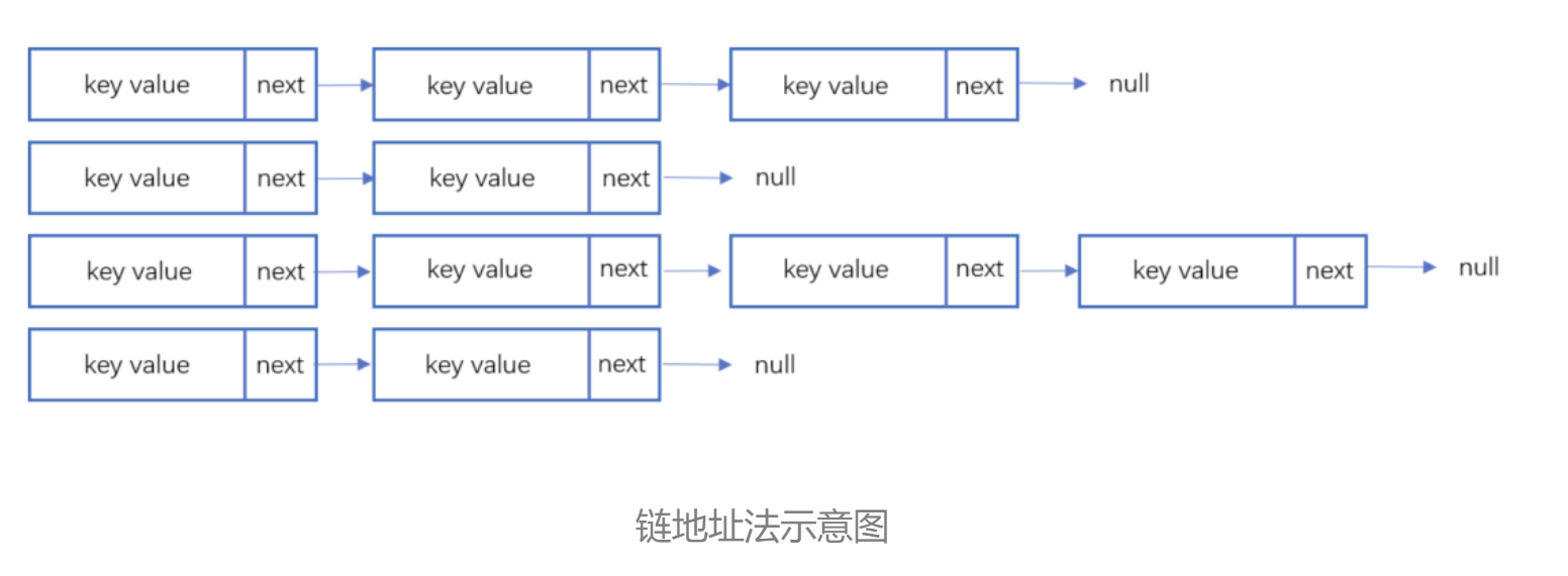 Hash 算法原理及应用_hash算法原理-CSDN博客