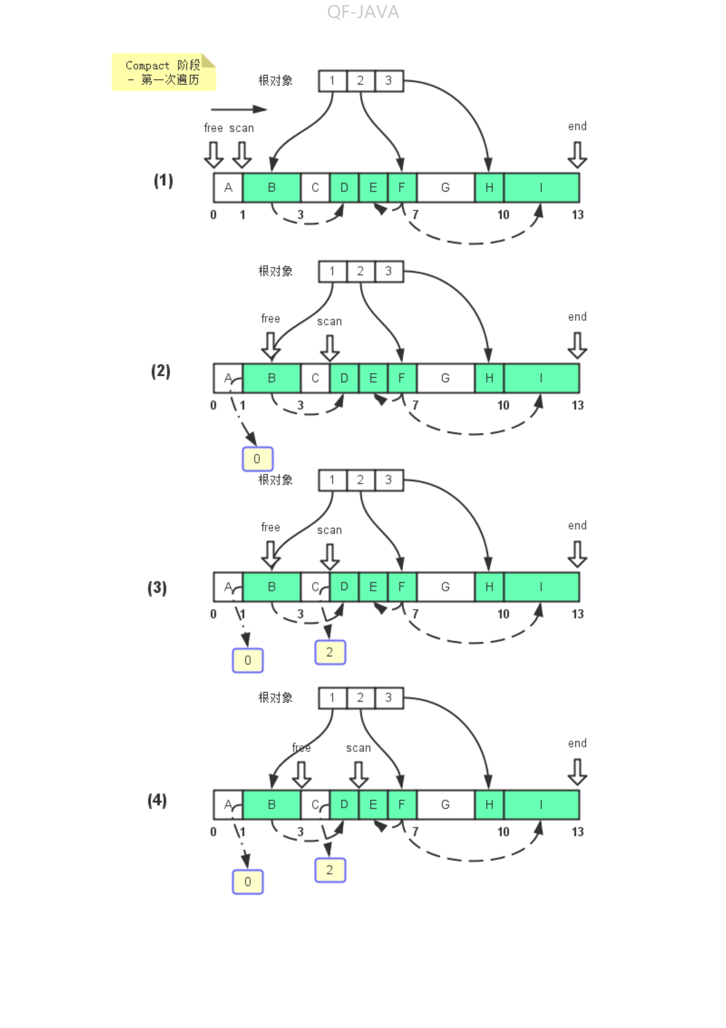 Java面试基础：jvmandgc基础 6 Csdn博客