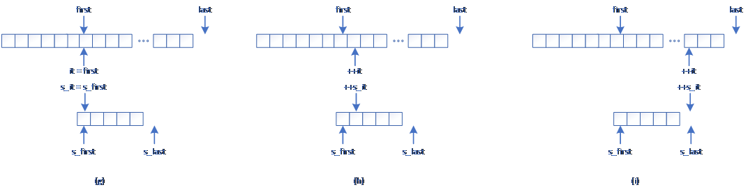 std::search算法原理图解-CSDN博客