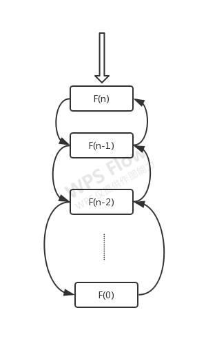 剖析递归（python汉诺塔代码解析），想不理解都难python汉诺塔递归代码解读 If N 0 Csdn博客