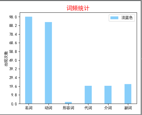 基于python的语义分析系统_语义解析系统-CSDN博客