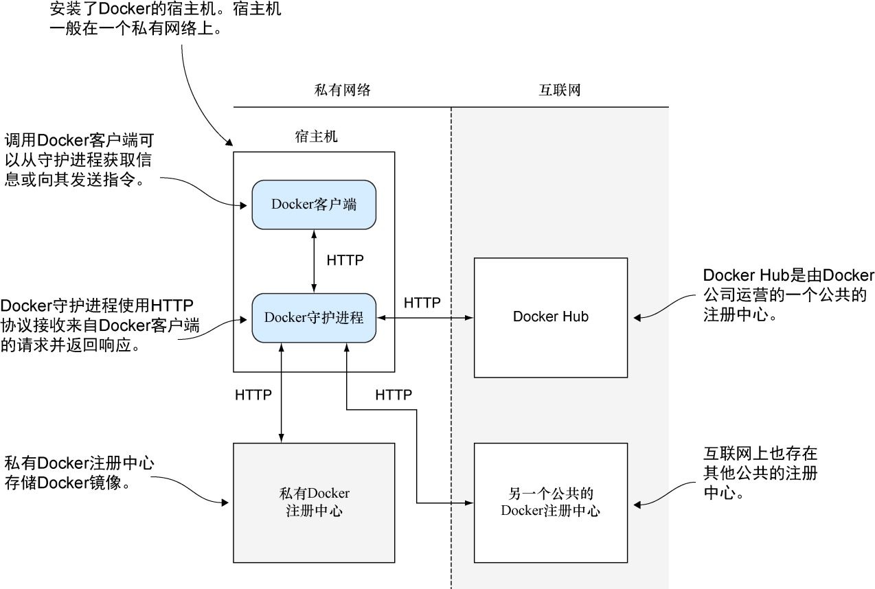 Docker engine-supported platforms - Programmer Sought