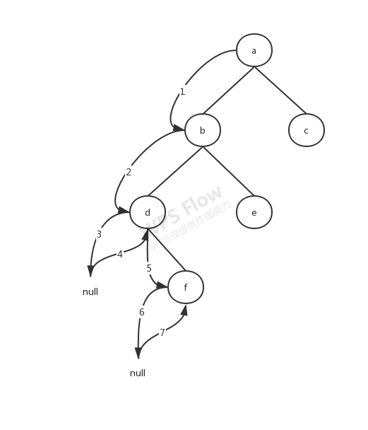 剖析递归（python汉诺塔代码解析），想不理解都难python汉诺塔递归代码解读 If N 0 Csdn博客